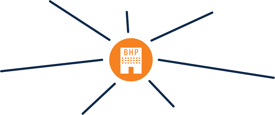 Rovicare enables automated coordinated behavioral care.